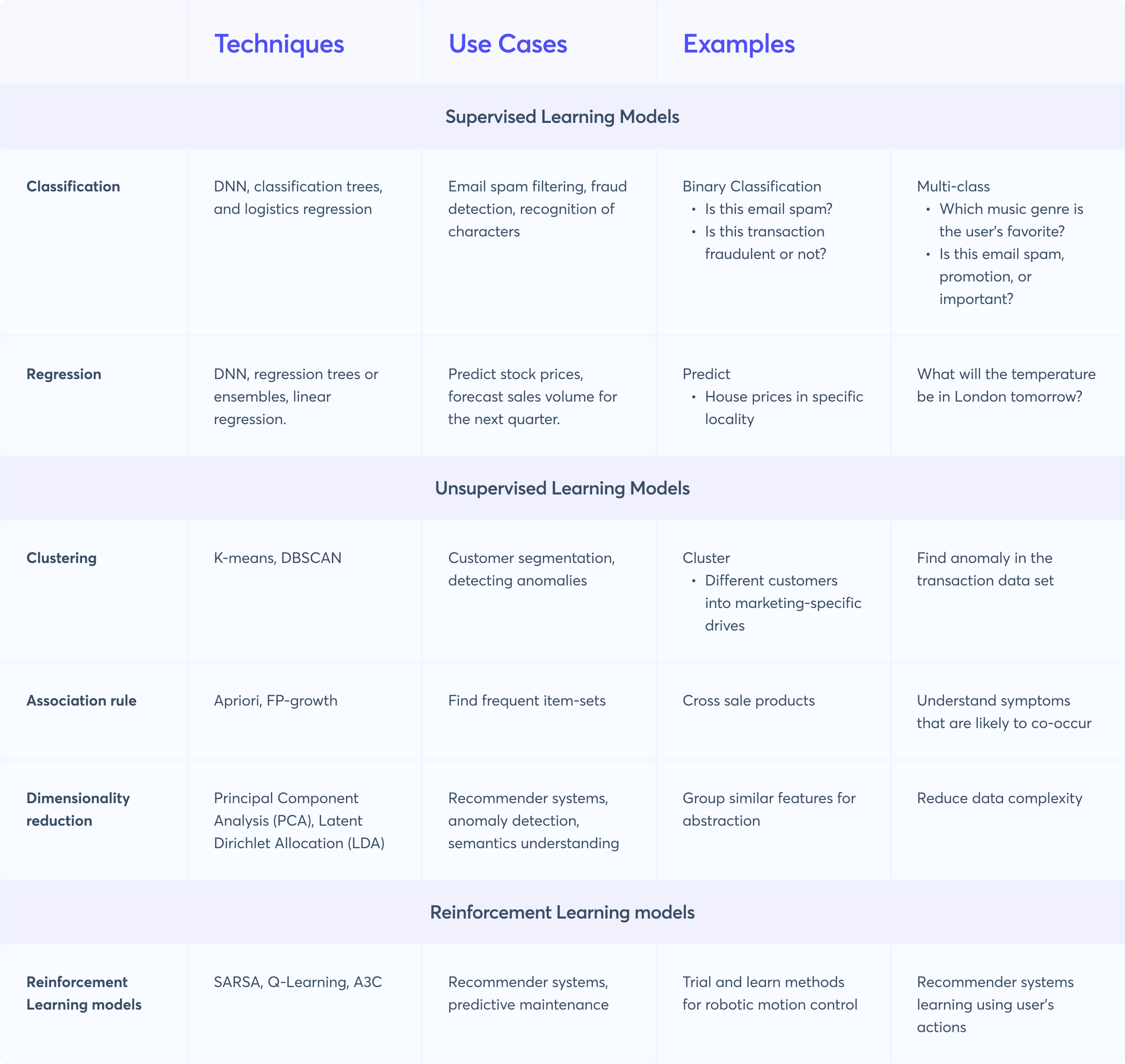 What Is Machine Learning Model Machine Learning MLOps Wiki